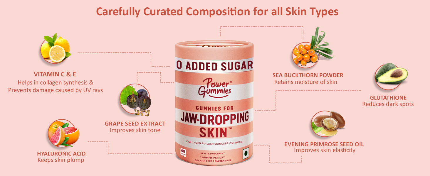 Collagen Builder | Skin Care Gummies – Power Gummies